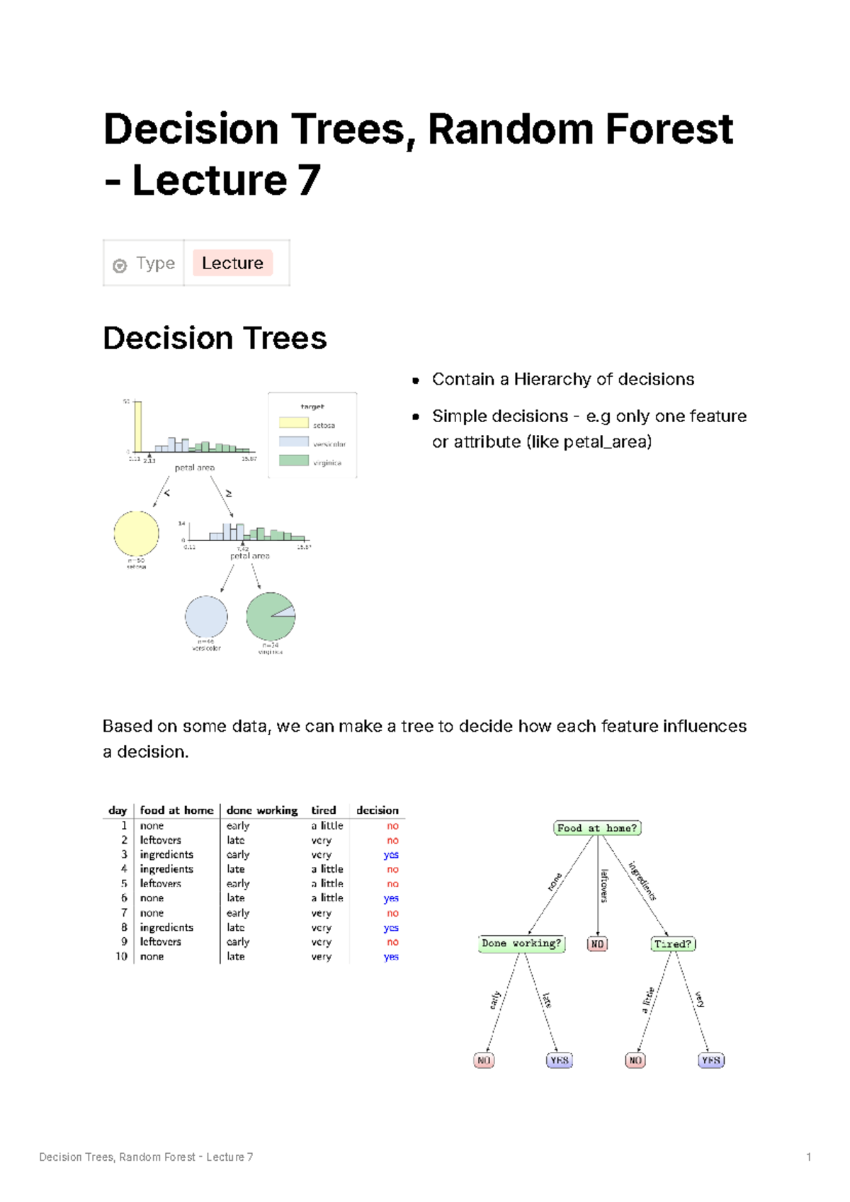 Lecture 7: Deep Dive into Decision Trees and Random Forests - Studocu