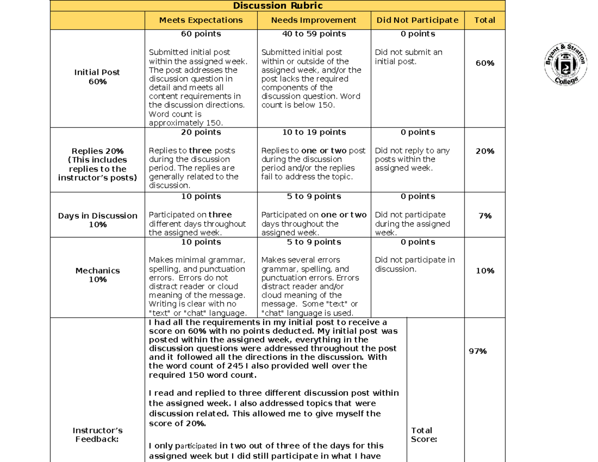 Discussion Grading Rubric - Rebekah Moore's Assessment (97%) - Studocu
