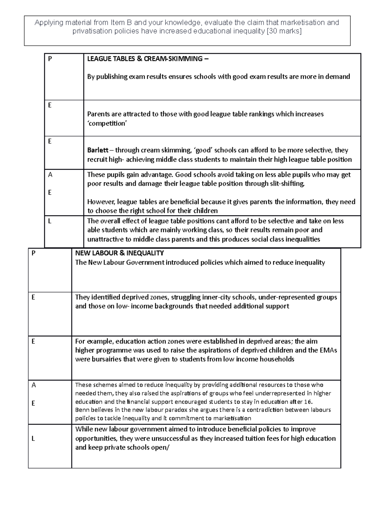 30 Mark Plan: Marketisation & Educational Inequality Analysis (EDU2 ...