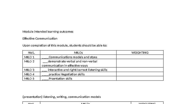 Effective Communication Module Learning Outcomes (MILO) - Studocu