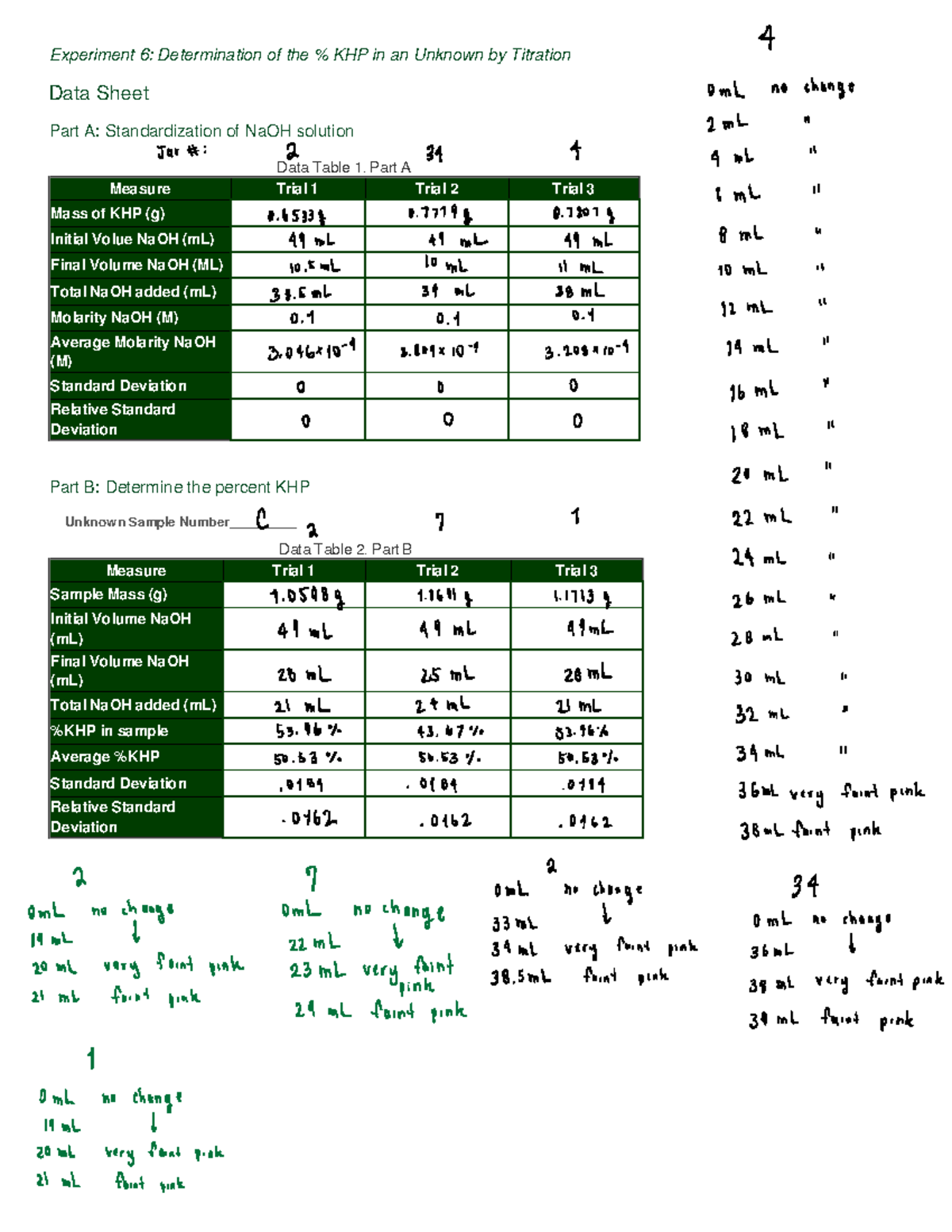 Experiment 6 - Titration of % KHP Data Sheet - Studocu