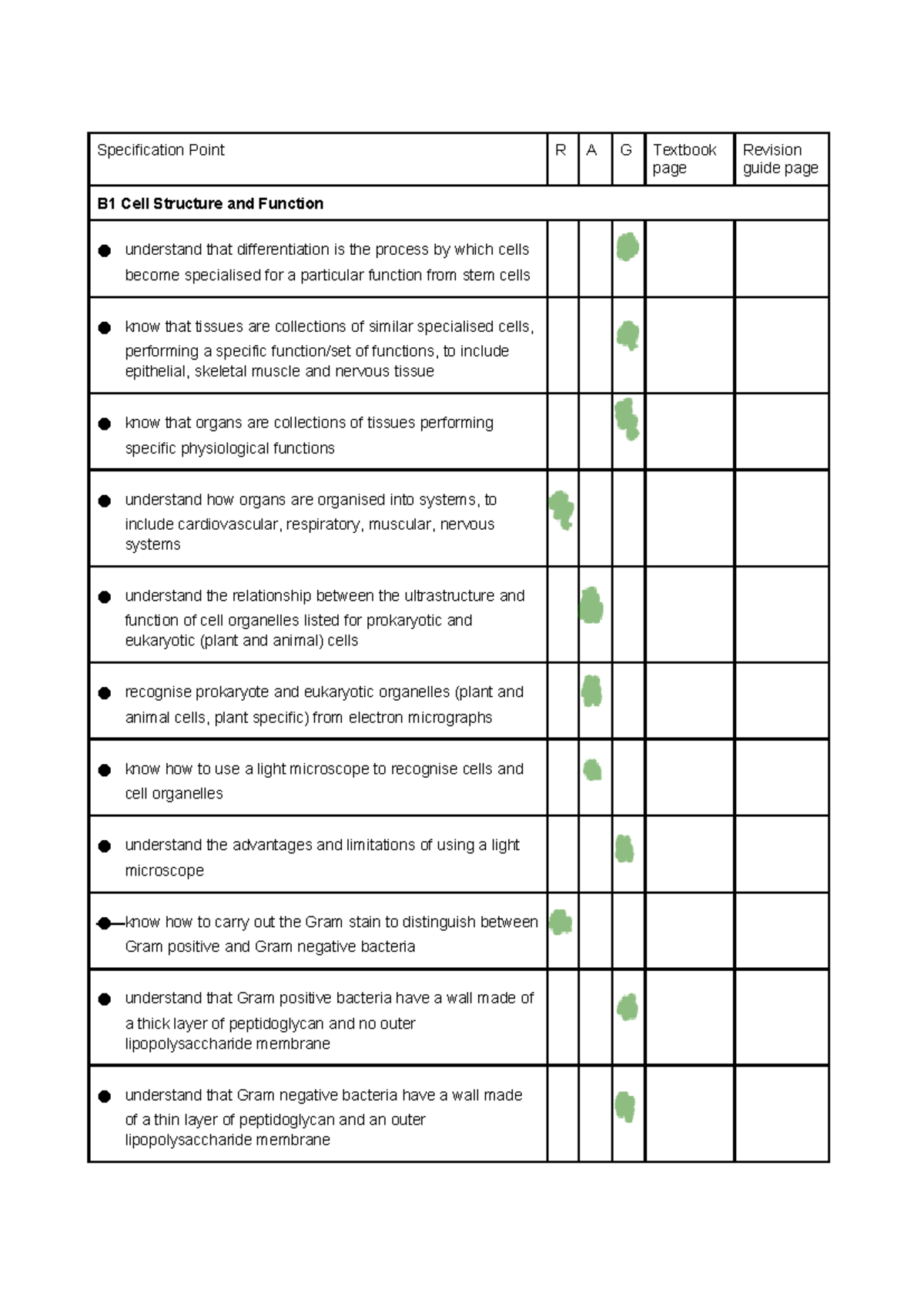 Applied and Forensic Science Unit 1: Cell Structure & Function Guide ...