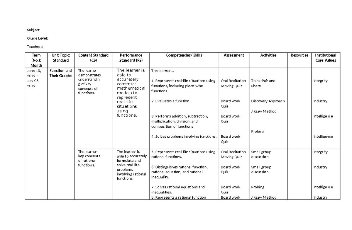 C Map - Curriculum Map for Mathematics: Functions & Financial Concepts ...