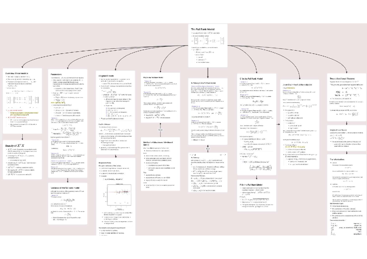 Full Rank Model Overview: Linear Models & MLE Insights - Studocu