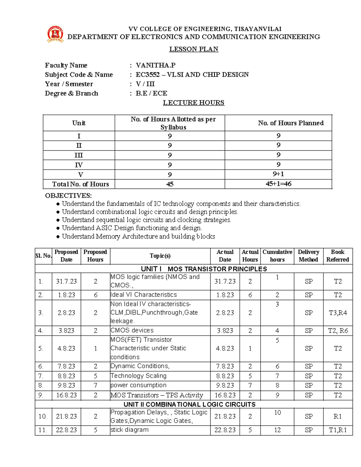 EC3552 VLSI AND CHIP DESIGN Lesson Plan - Faculty Vanitha - Studocu
