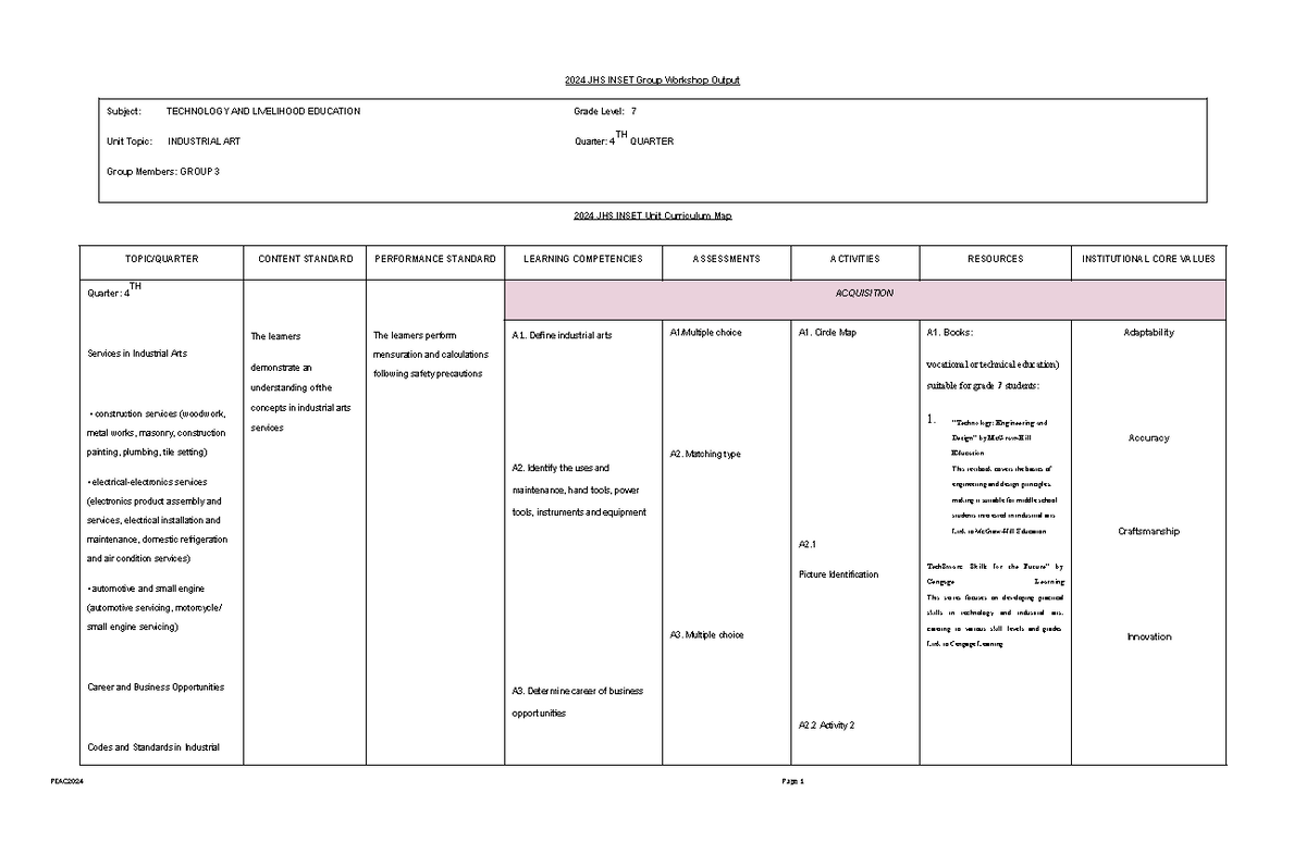 Final Output Group 3 Curriculum Map for TLE Grade 7 (2024-2025) - Studocu