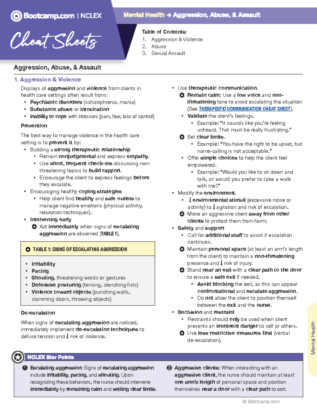 Aggression, Abuse & Assault Cheat Sheet for Mental Health Nursing - Studocu