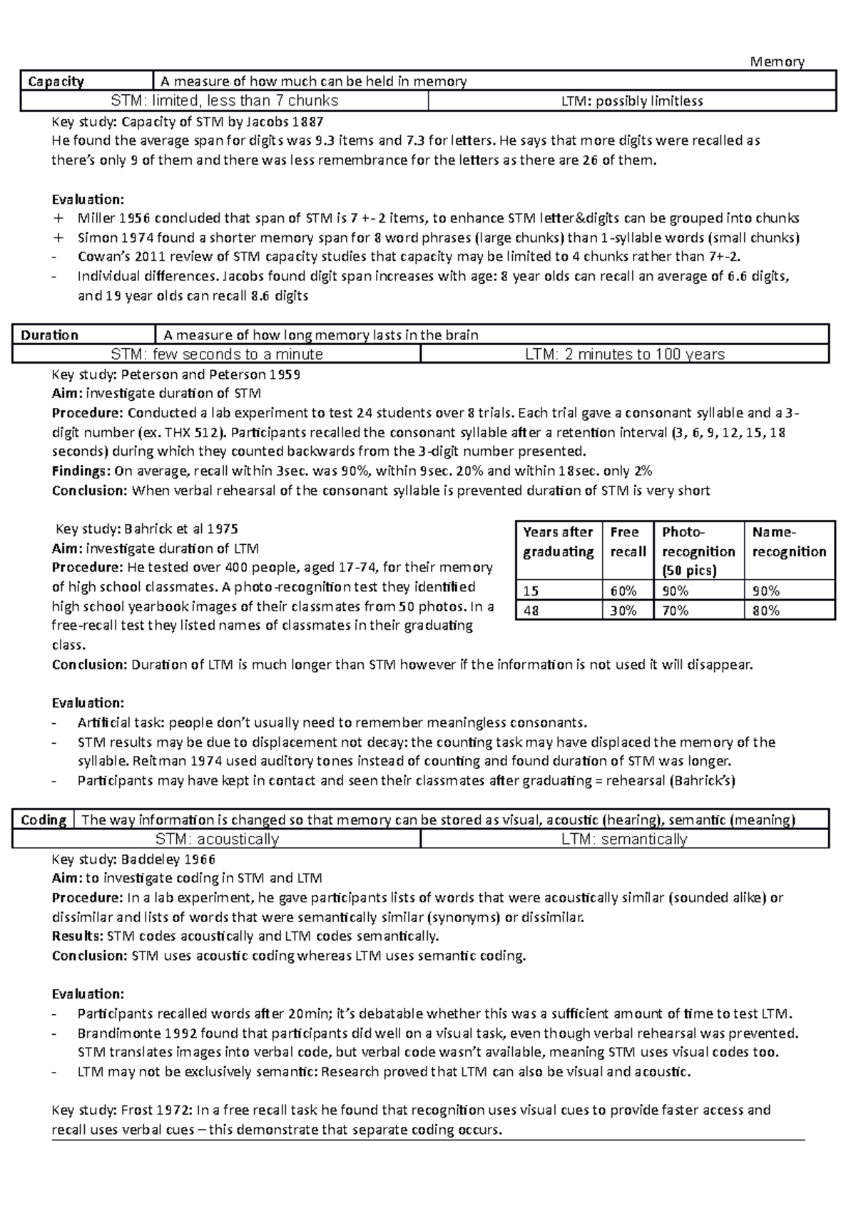 A-Level Psychology (2) - Memory Capacity, Duration & Coding Notes - Studocu
