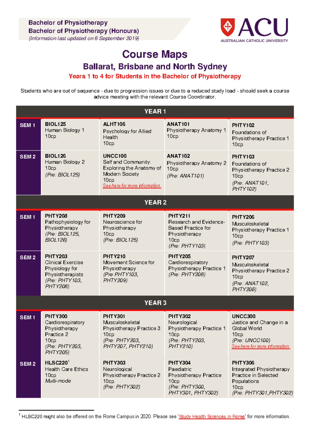 BPhysio 2020 Course Map: Year 1 to 4 Overview and Details - Studocu