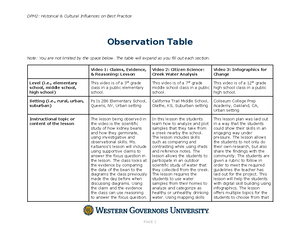 D097 Task 1 - Task 1: Historical and Cultural Influences on Best ...