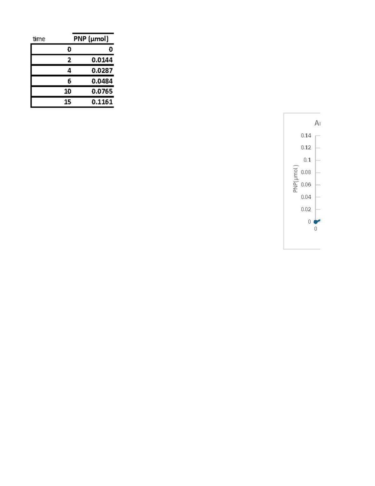 Lab 3 - Graph Analysis of PNP Production Over Time - Studocu