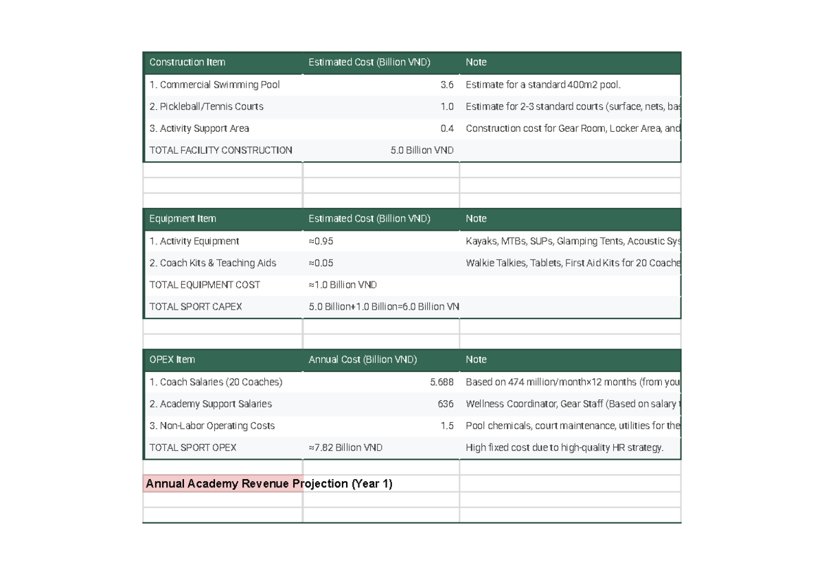 Construction Cost Estimates and Financial Projections for Sports ...
