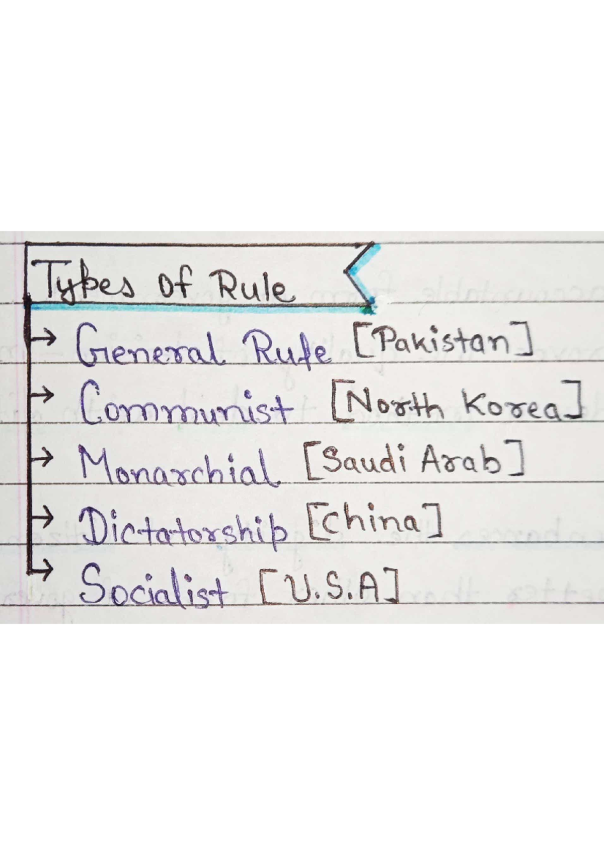 Types OF RULE - It is a s.st cheat sheet - Creativity, Activity ...