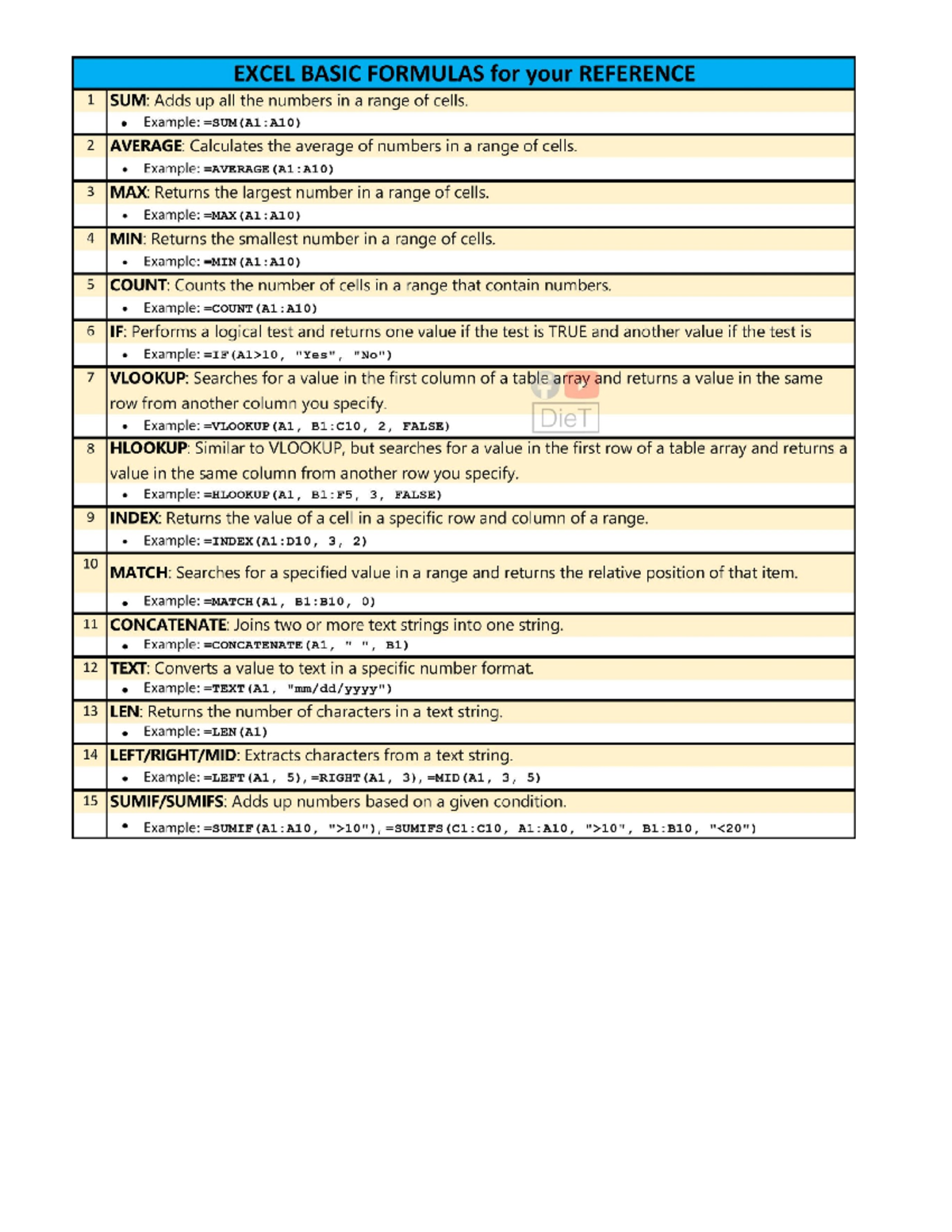 MS EXCEL & GOOGLE SHEETS: Essential Formulas & Shortcut Keys Guide - Studocu
