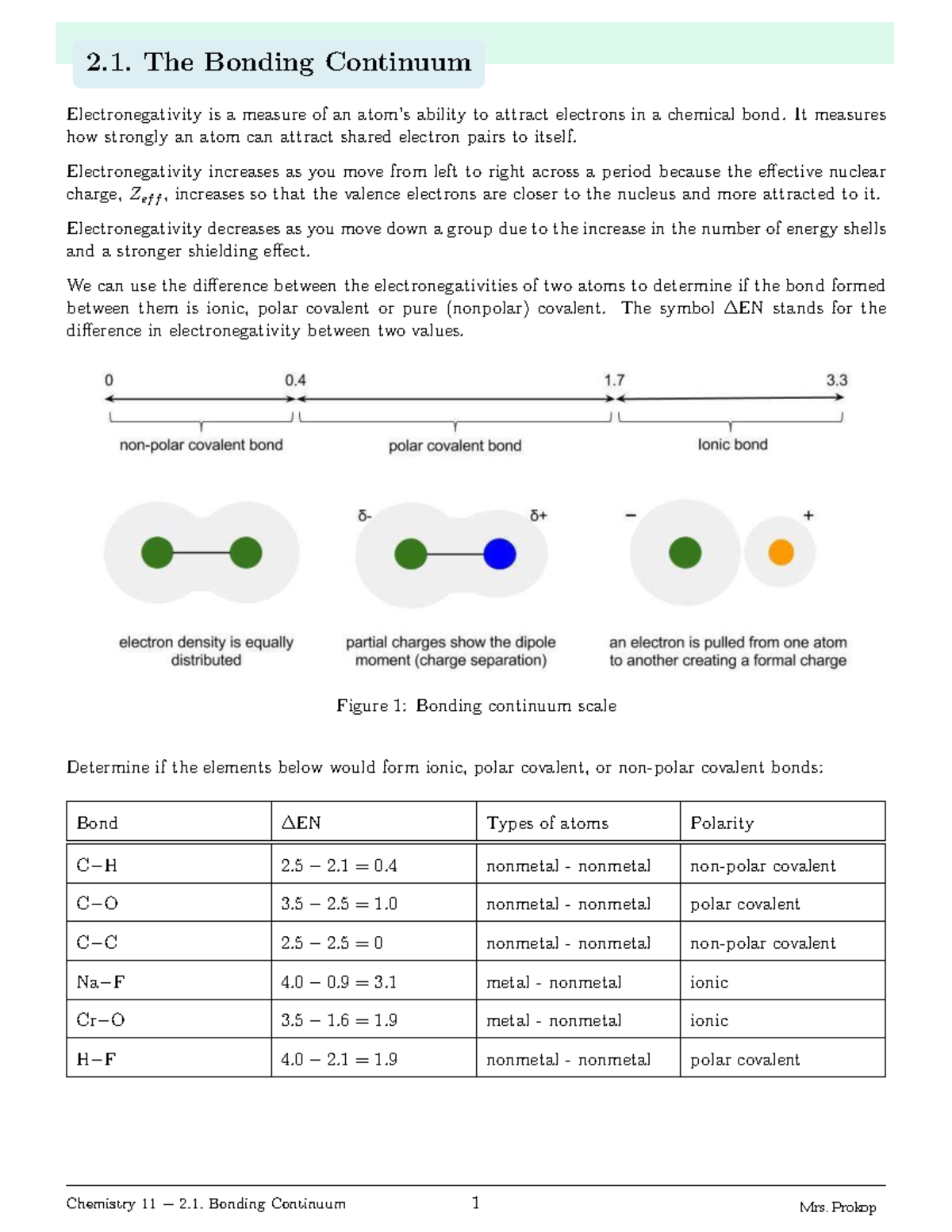 Chemistry 11: Bonding Continuum and Electronegativity Concepts - Studocu