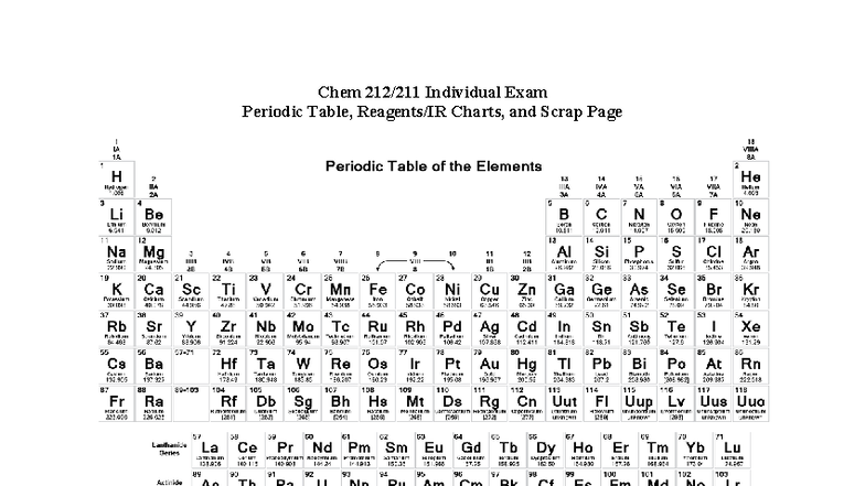 Chem 212 datapages - Chem 2 1 2/2 11 Individual Exam Periodic Table ...