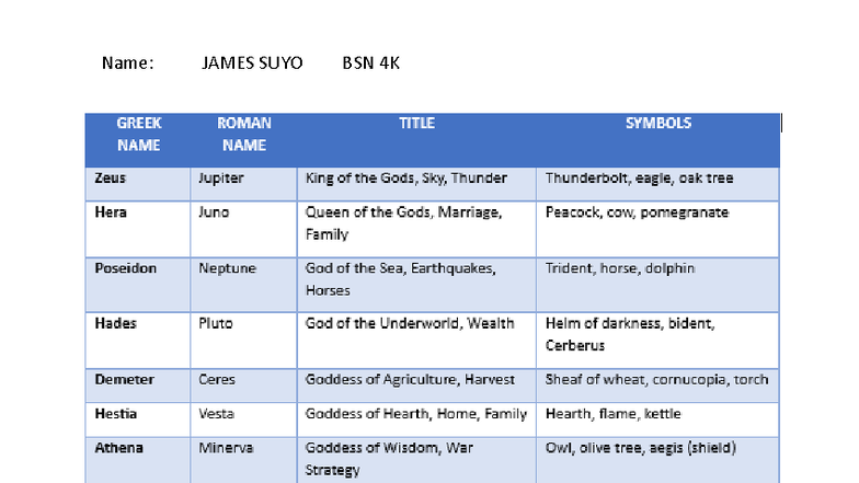 GODS - BSN 4K Overview of Greek Mythology Deities - Studocu