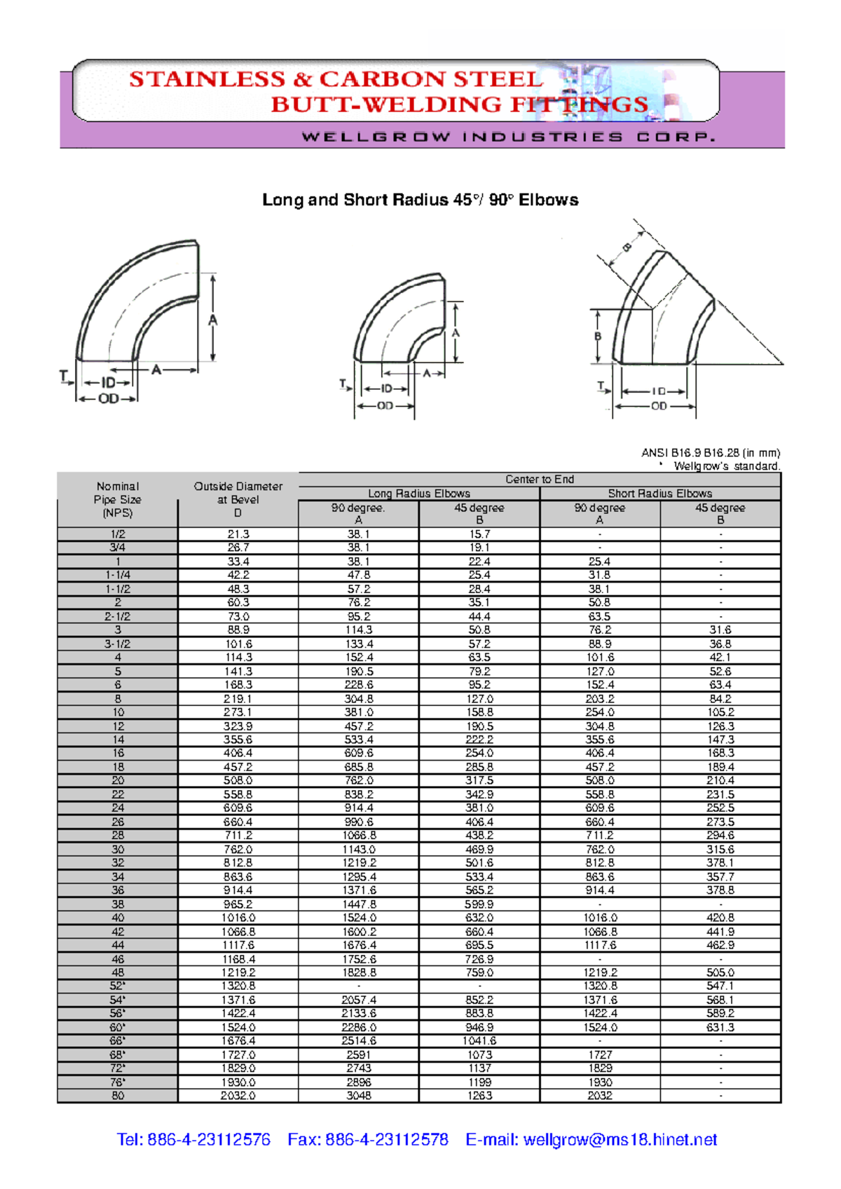 90 Degree Short Radius Elbow Specifications (ANSI B16.9) - Studocu