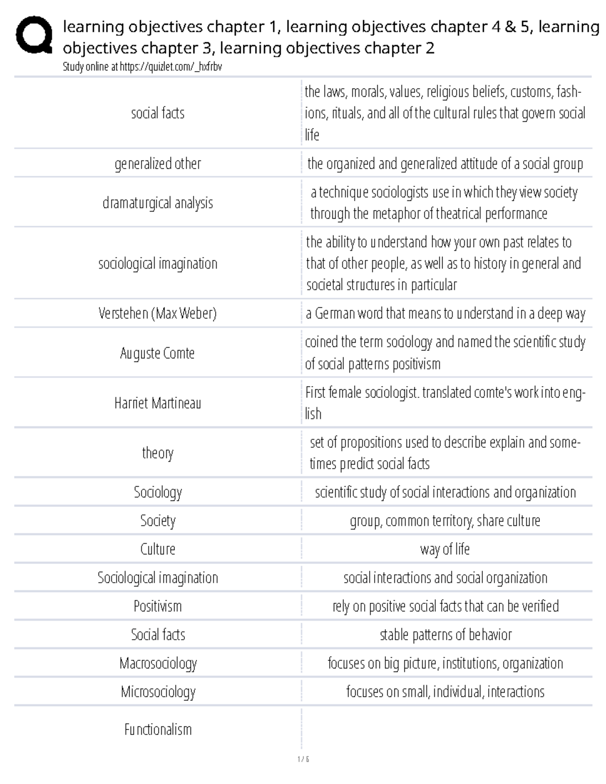 Sociology Learning Objectives & Key Concepts (Chapters 1-5) - Studocu