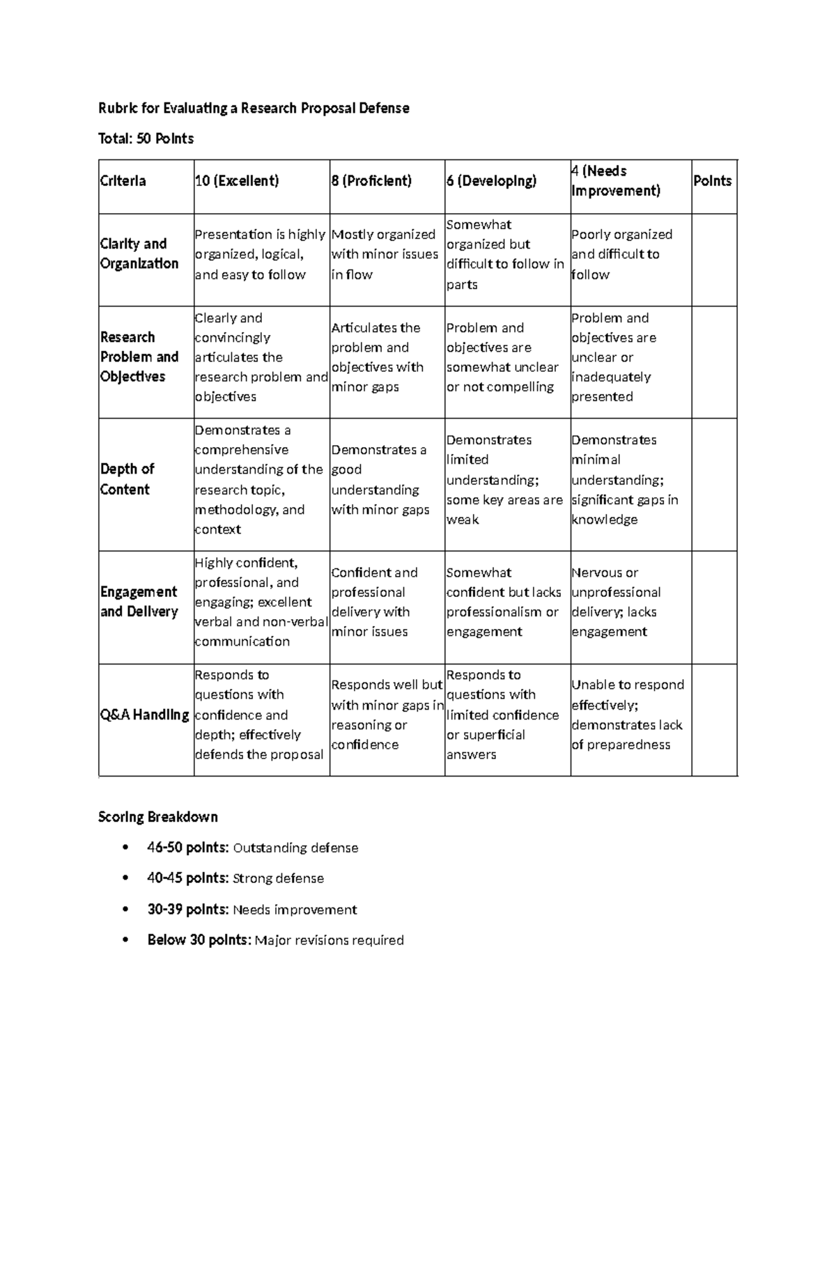 Rubric for Evaluating a Research Proposal Defense - Studocu