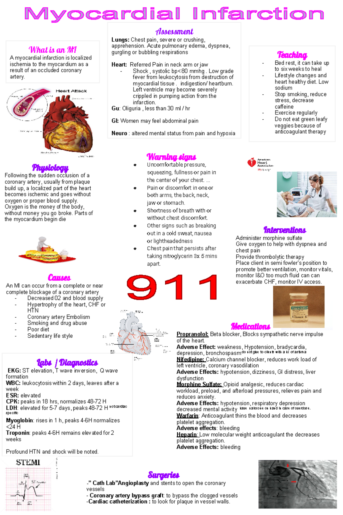 Myocardial Infarction (MI) Study Sheet - Key Concepts and Interventions ...
