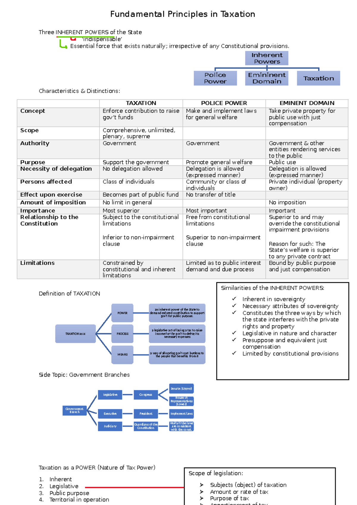 Fundamental Principles in Taxation - Characteristics & Distinctions ...