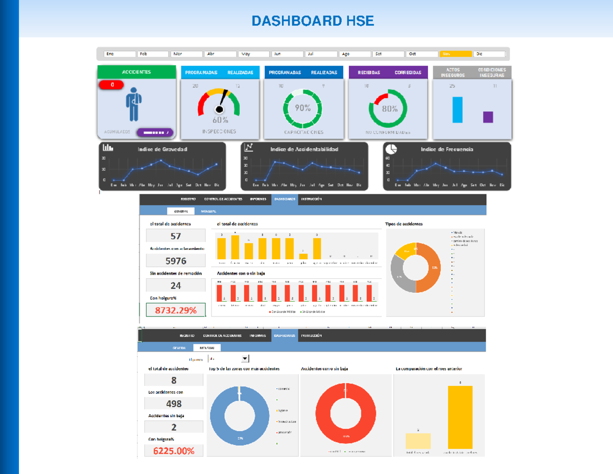 Análisis de datos para Dashboard HSE - Seguridad y Riesgos - Studocu