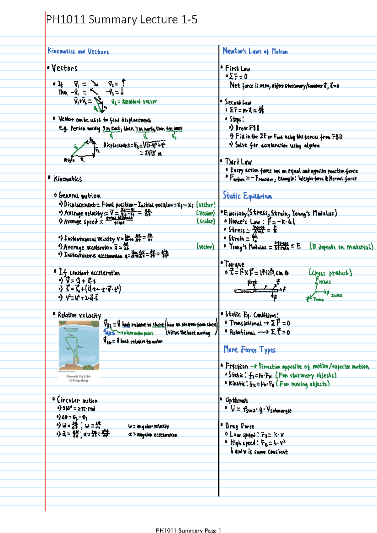 PH1011 Physics Final Exam Summary Notes on Key Concepts - Studocu