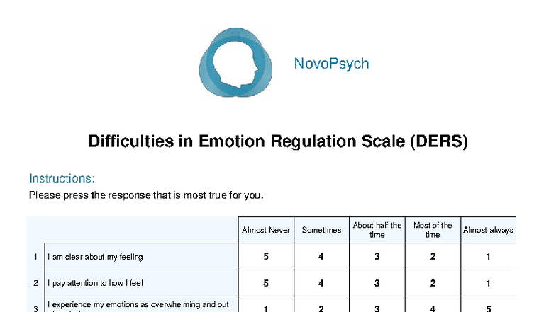 DERS-16 Assessment: Difficulties in Emotion Regulation Scale ...