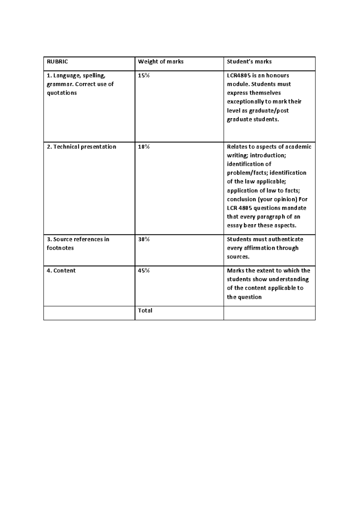 Important Aspects of an answer - RUBRIC Weight of marks Student’s marks ...