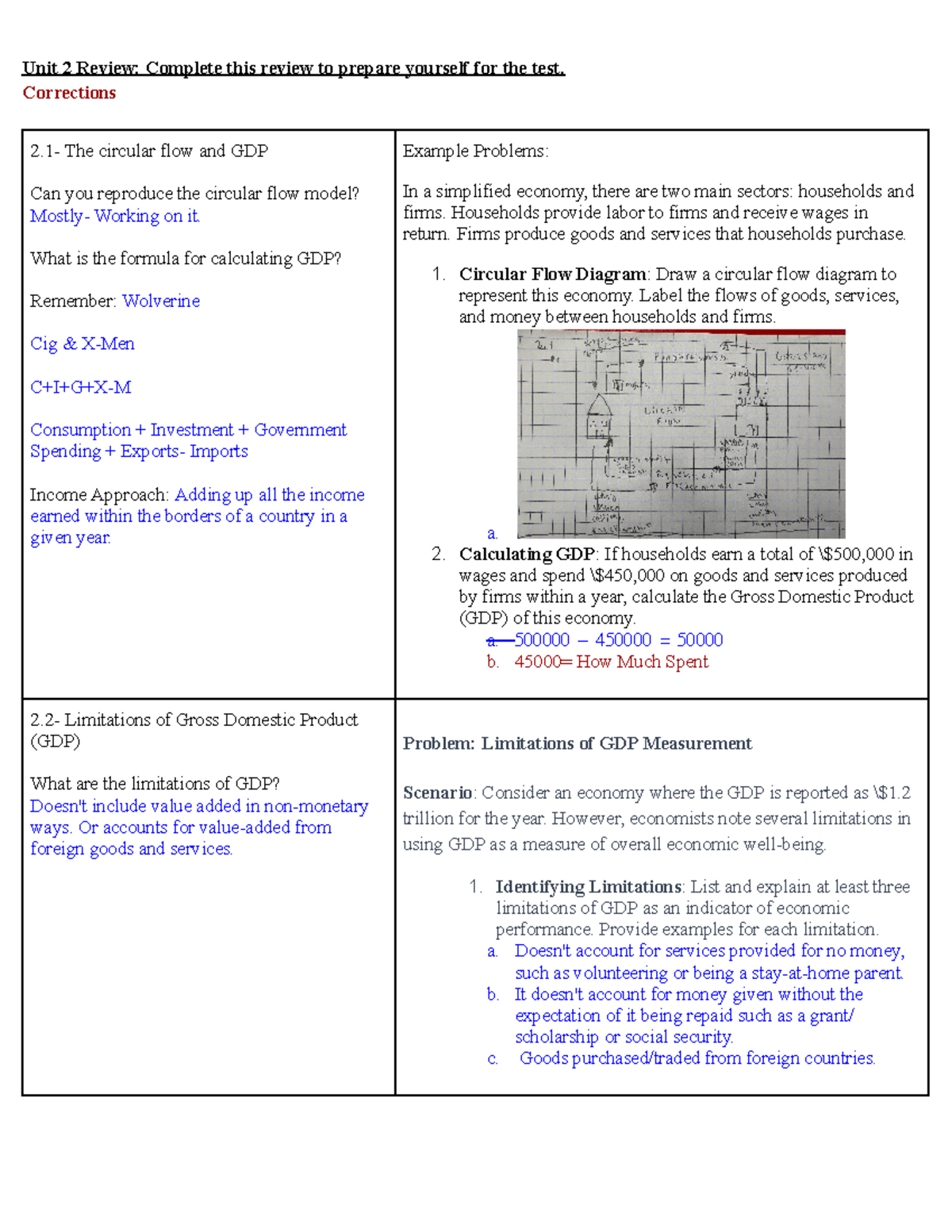 Unit 2 Review: Price Indices, Inflation, and GDP Analysis for Exam ...