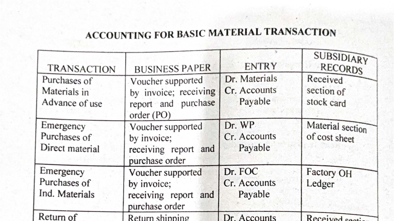ACCT 101: Basic Material Transactions & Subsidiary Records - Studocu