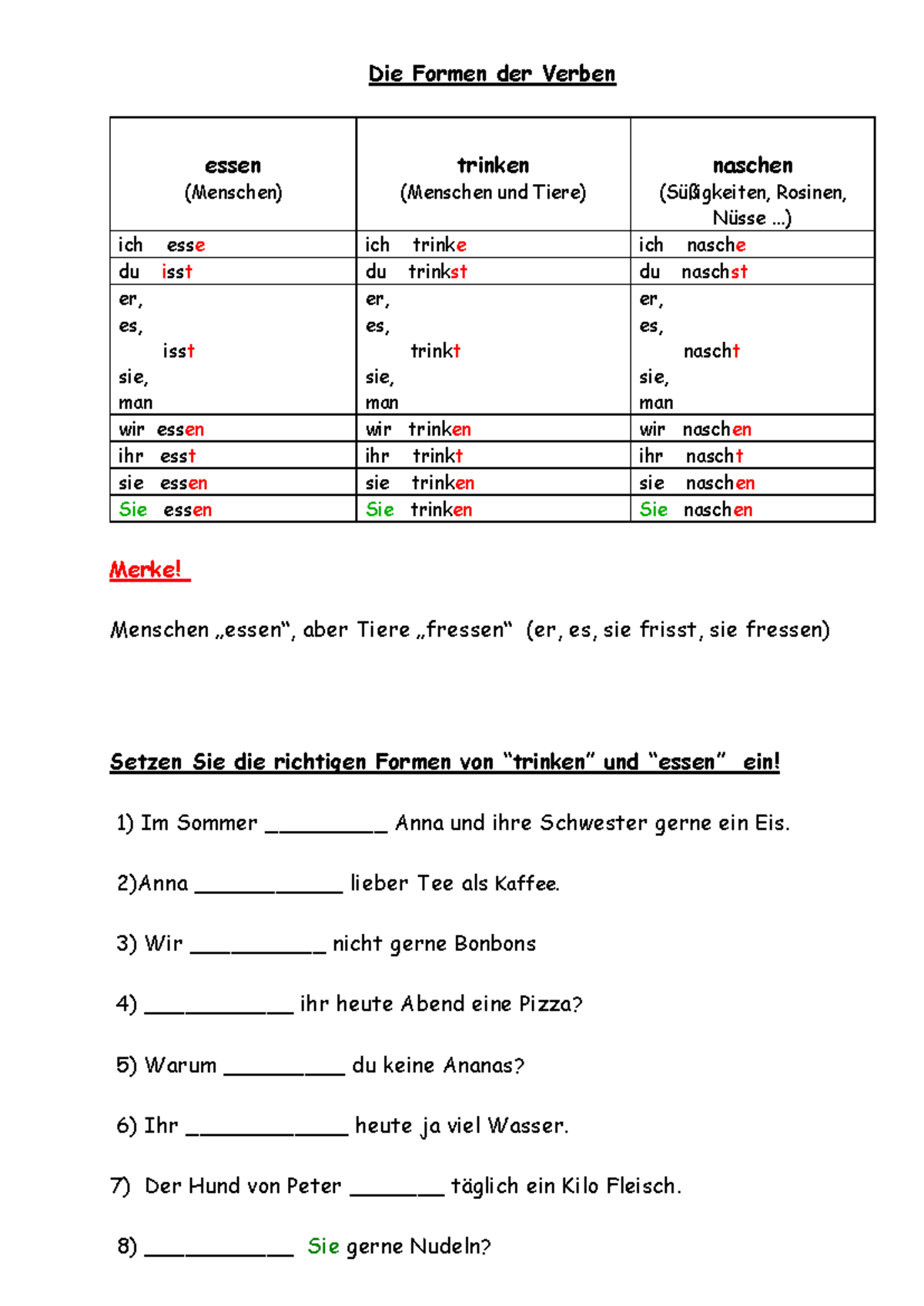 HA 4 b. Verben essen, fressen, trinken - Die Formen der Verben essen ...