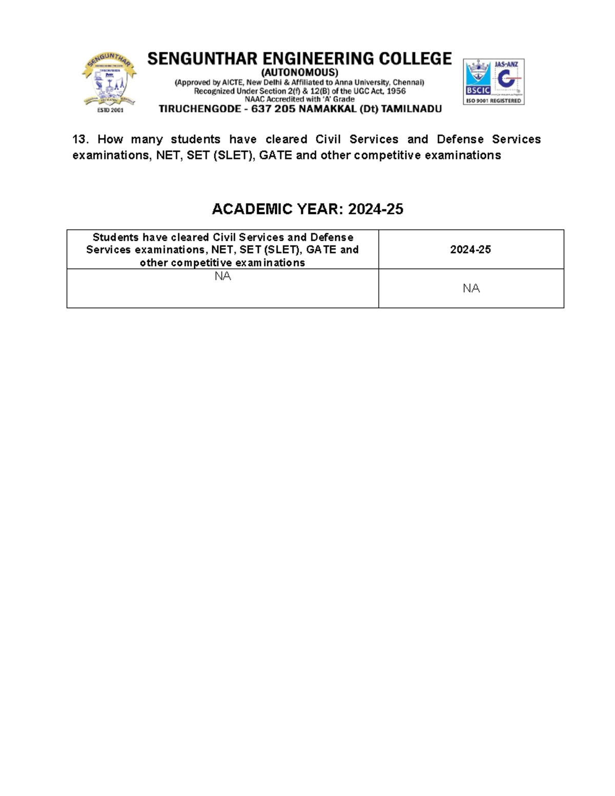 13. Students Cleared Civil Serrvices AND Defence Services Examination ...
