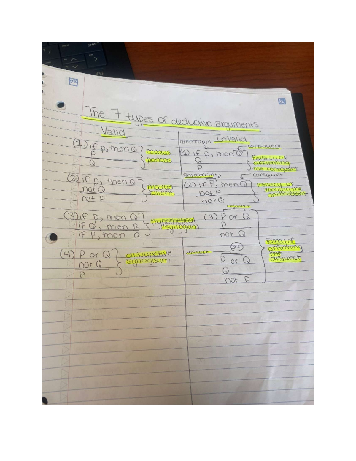 FLR Argument Forms: Types of Deductive Arguments Explained - Studocu