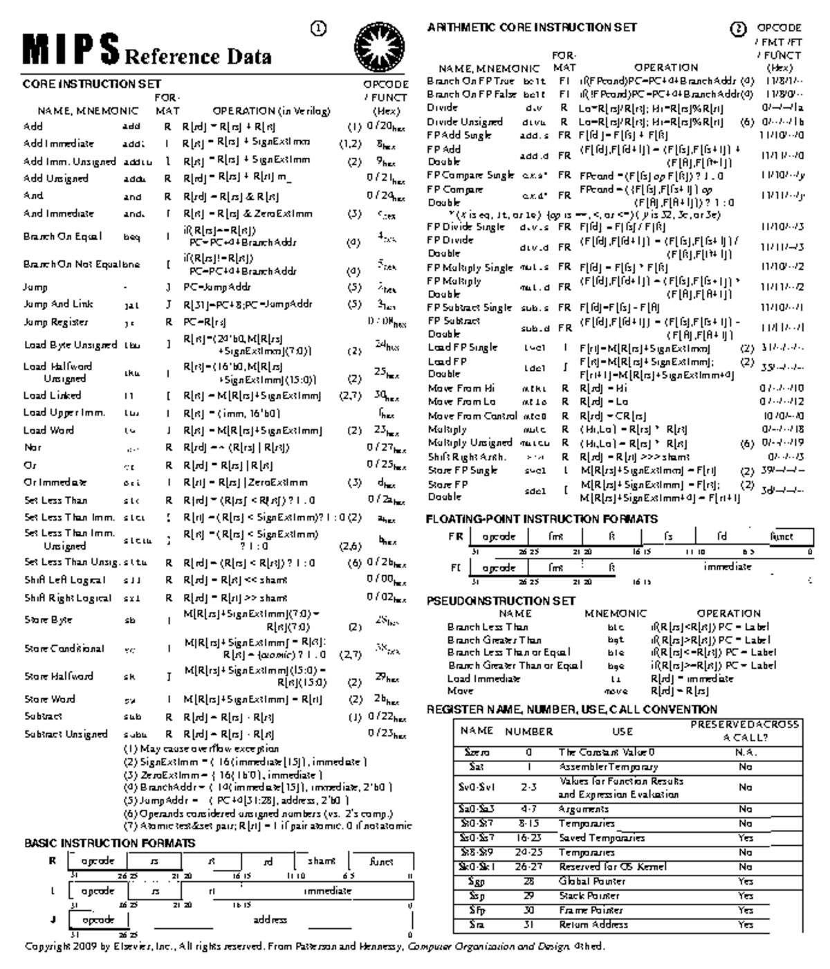 MIPS Reference Data: Core Instruction Set and Operations - Studocu
