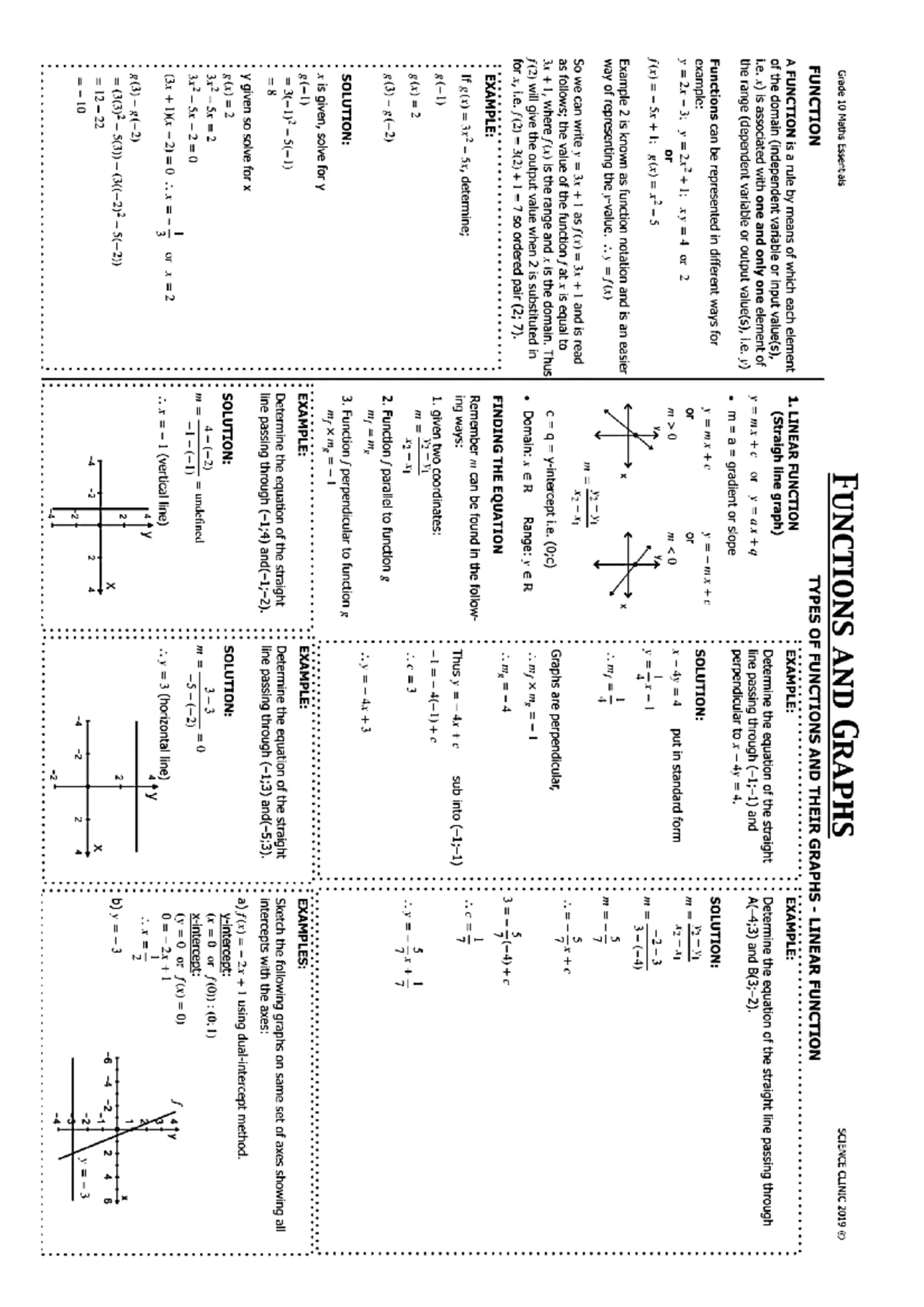 Functions and Their Characteristics - Grade 10 Notes - Studocu
