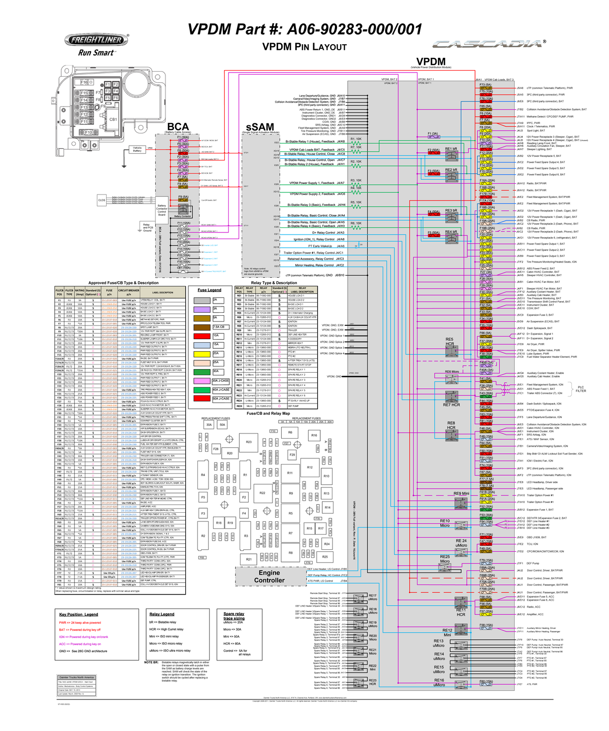 STI-503 - VPDM & BCA Relay and Fuse Layout Guide - Studocu