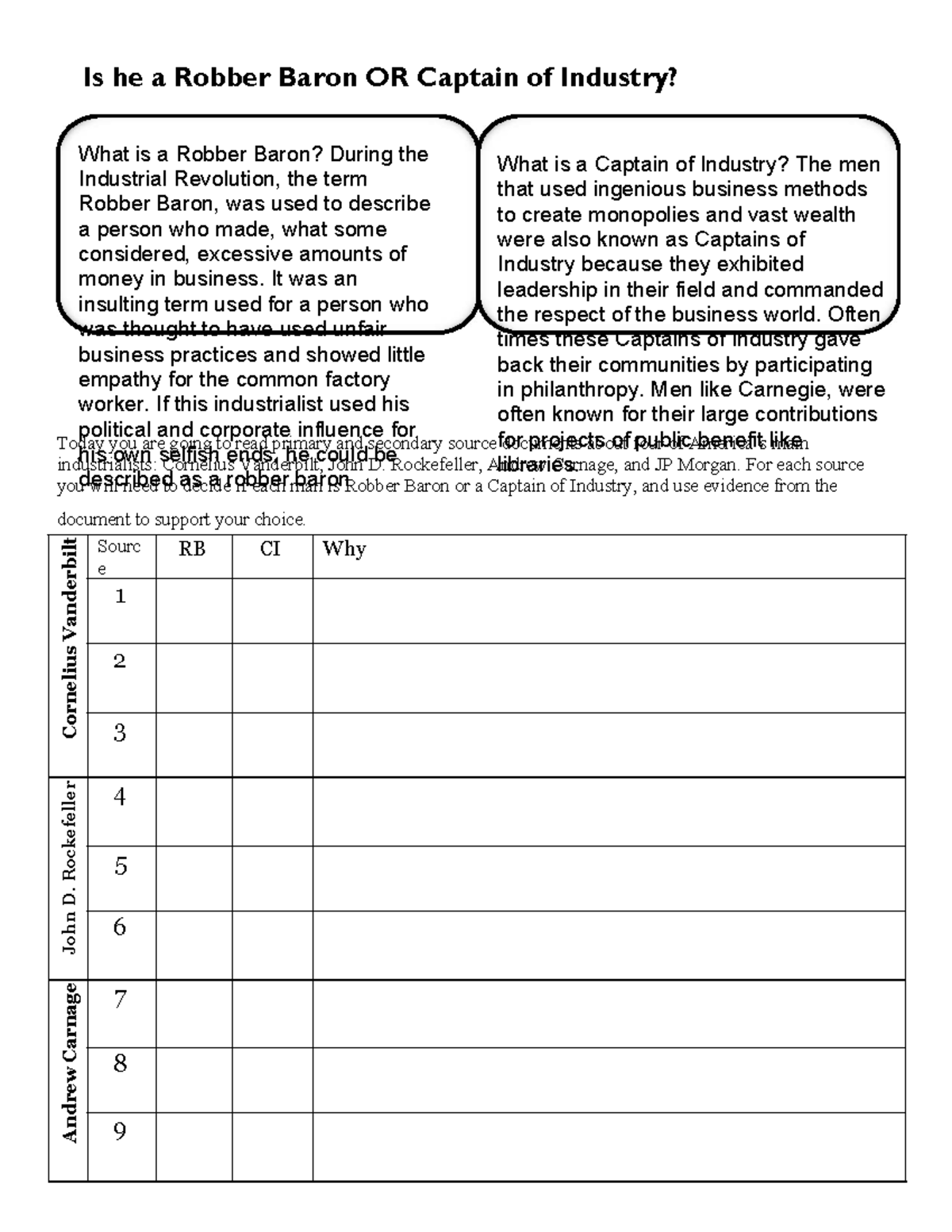 Robber Baron vs. Captain of Industry: Analyzing Key Figures in the ...