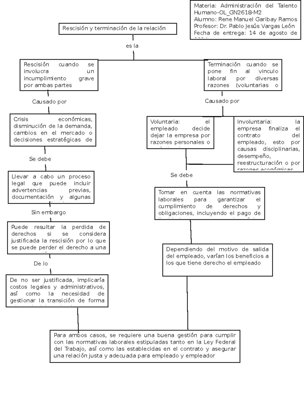 Garibay RENE Rescision Y Terminacion Laboral - Rescisión y terminación ...