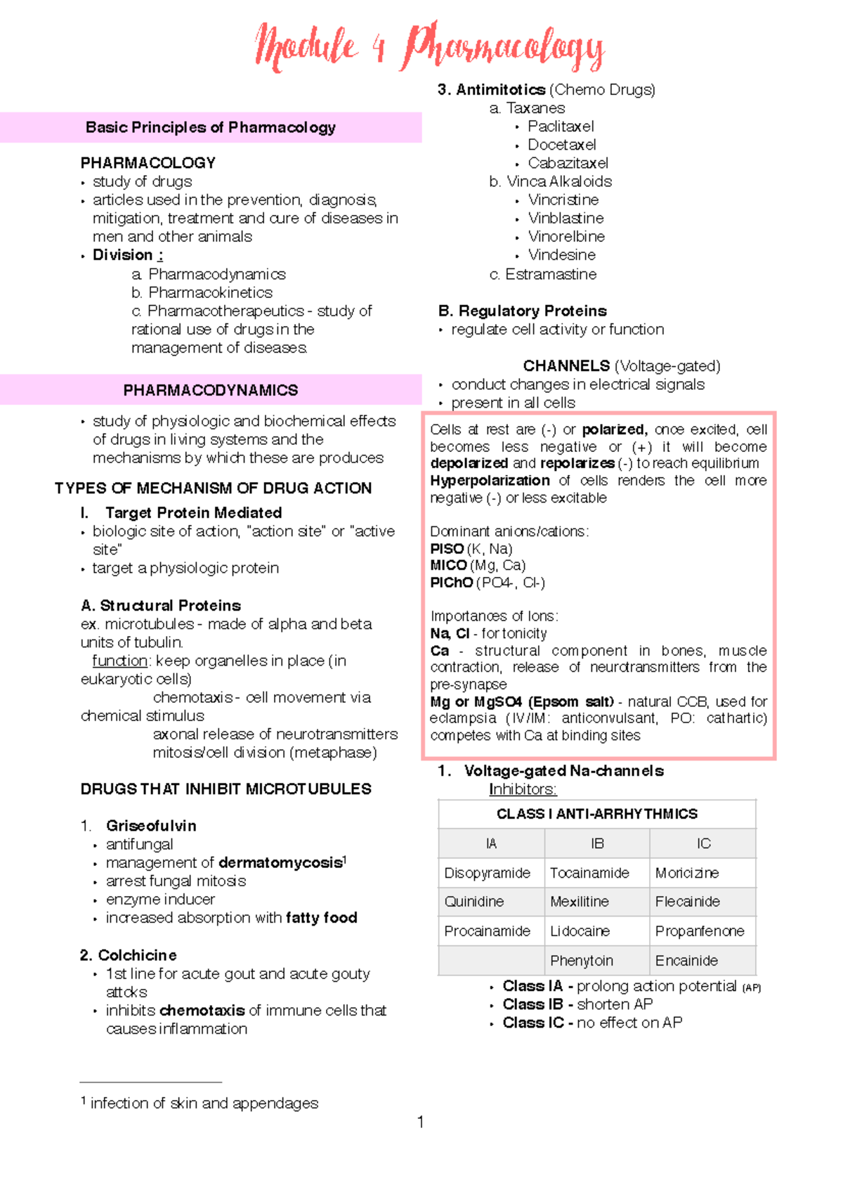 PCOL- Manor- Module 4 Pharmacology Study Notes - Studocu