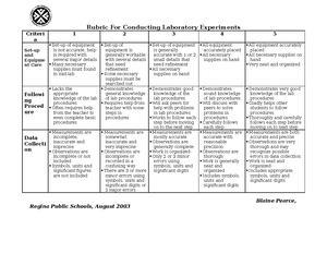 DLL GMRC3 Q1 WEEK 1: Weekly Lesson Log for Grade 3 GMRC - Studocu