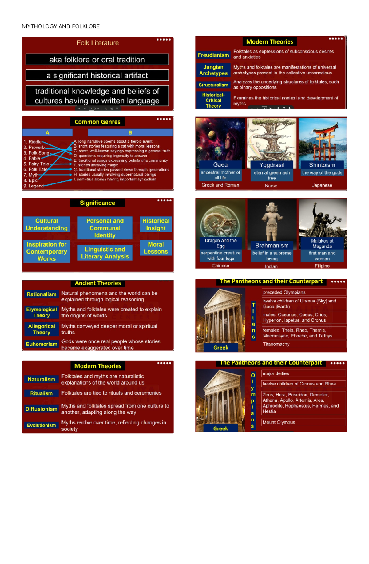 Mythology & Folklore: Analyzing Archetypes and Modern Theories - Studocu