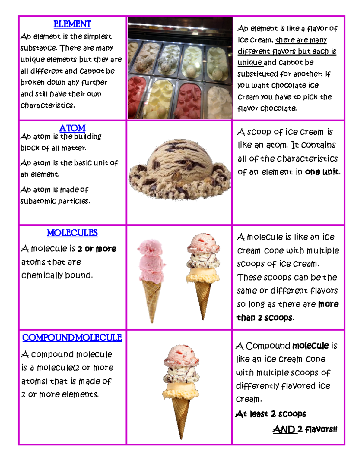 Chem 101: Elements, Atoms, and Molecules Explained with Ice Cream - Studocu