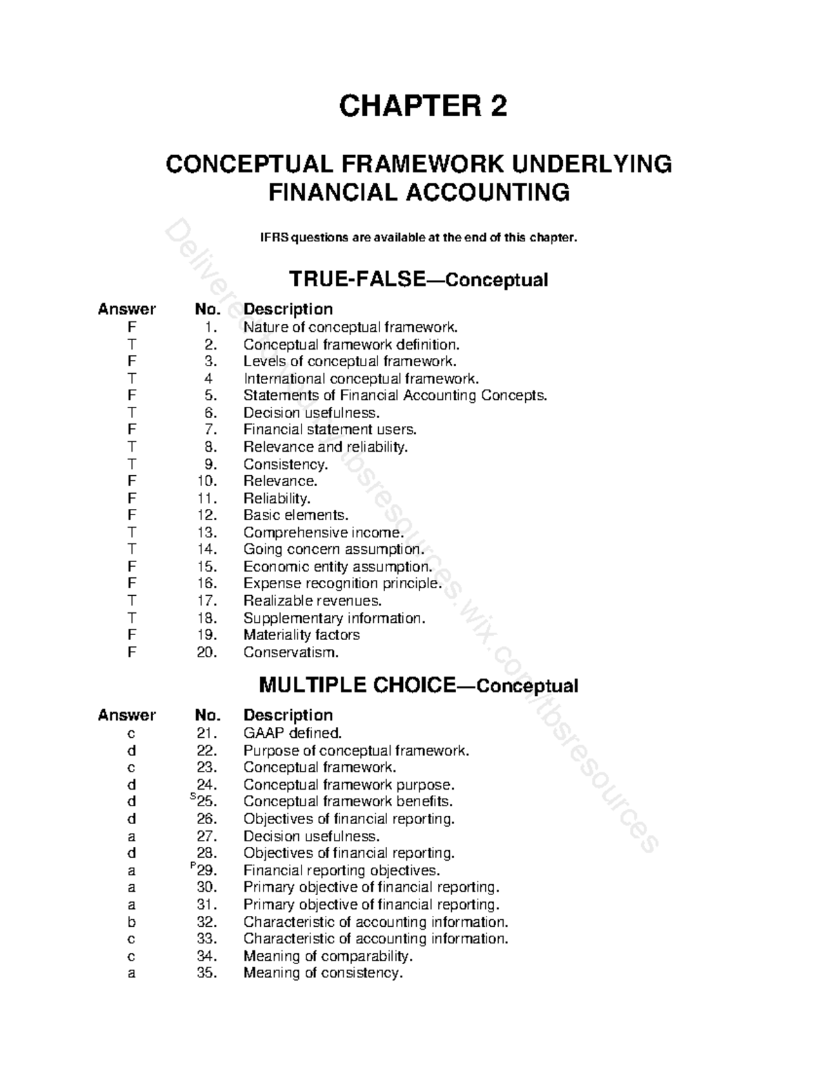 Chapter 2 Conceptual Framework Test Bank for Financial Accounting - Studocu