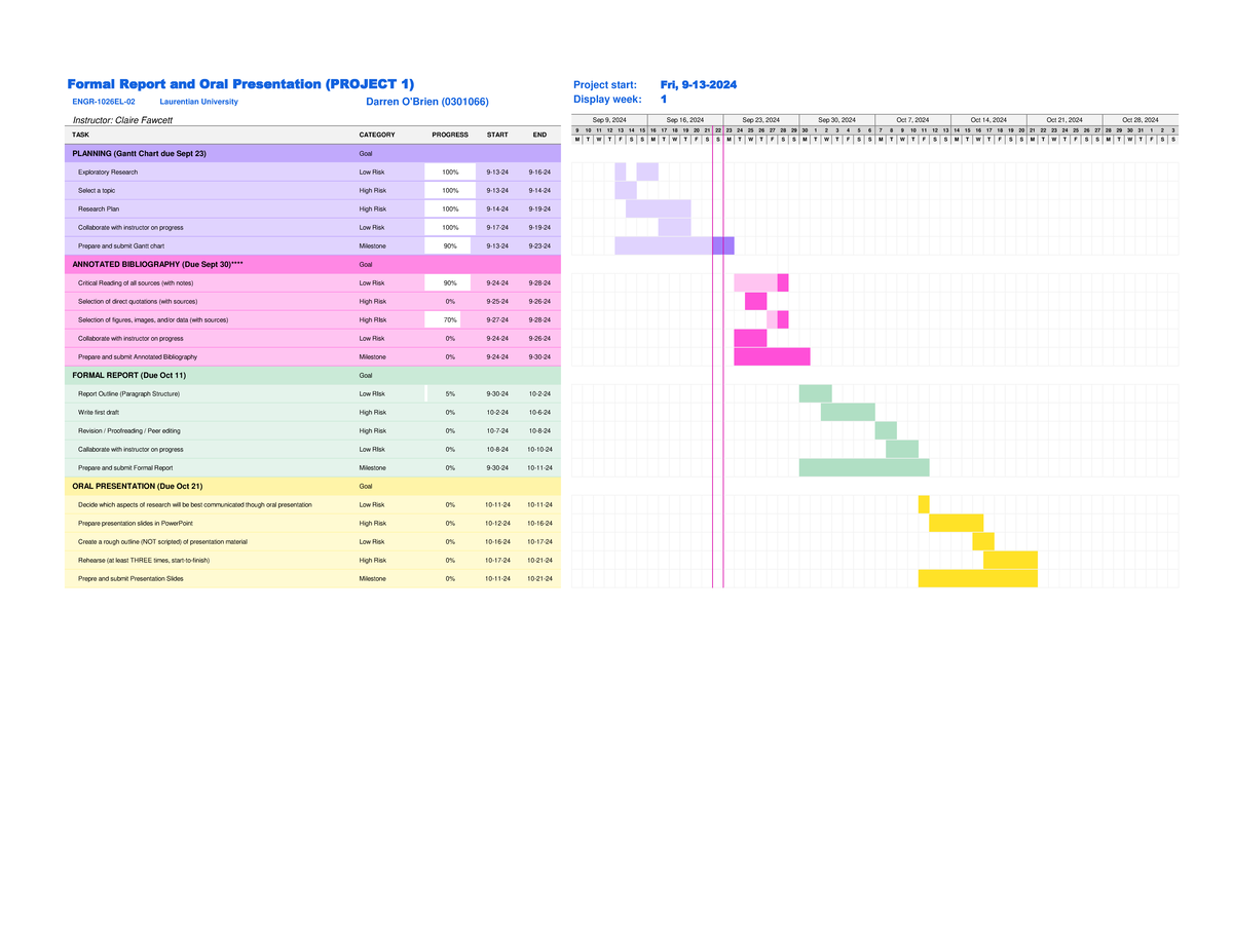 Gantt Chart for Formal Report & Oral Presentation (PROJECT 1) - Studocu