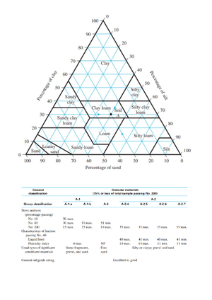 5 Story School Building final 1 - OVERVIEW Properties Material ...