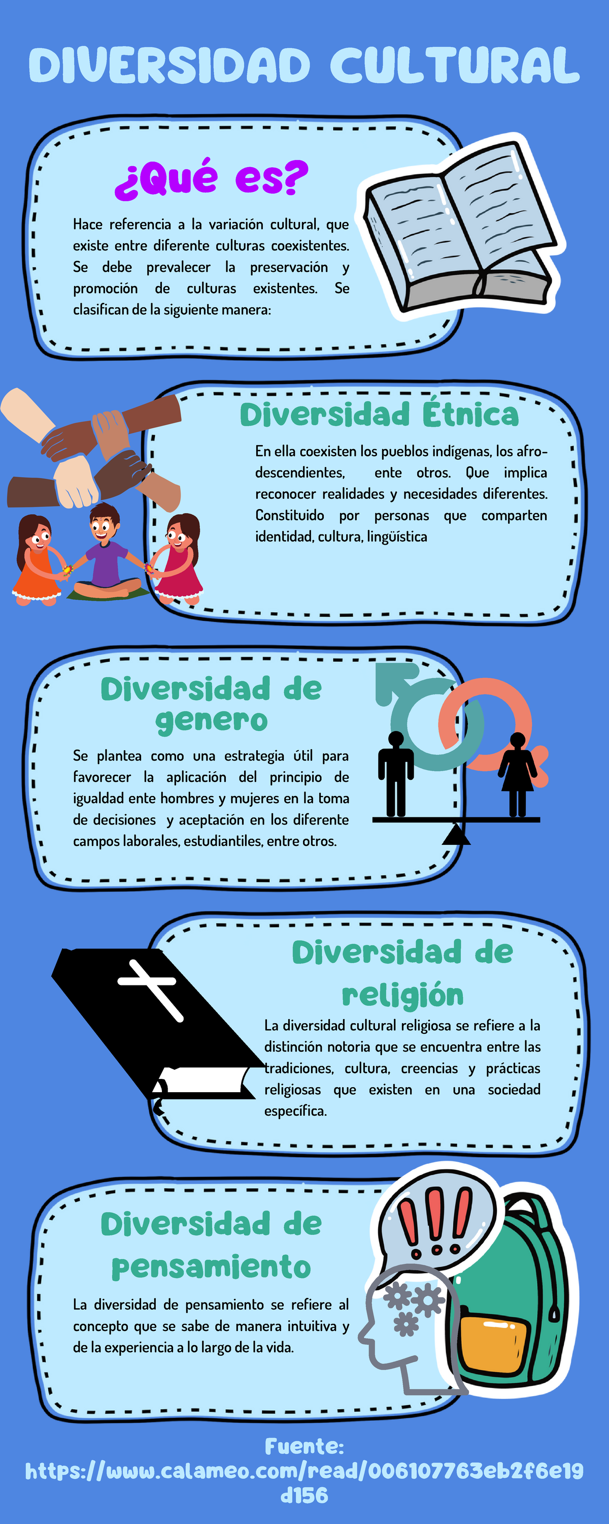 Infografía actividad 2 - DIVERSIDAD CULTURAL ¿Qué es? Hace referencia a la variación cultural ...