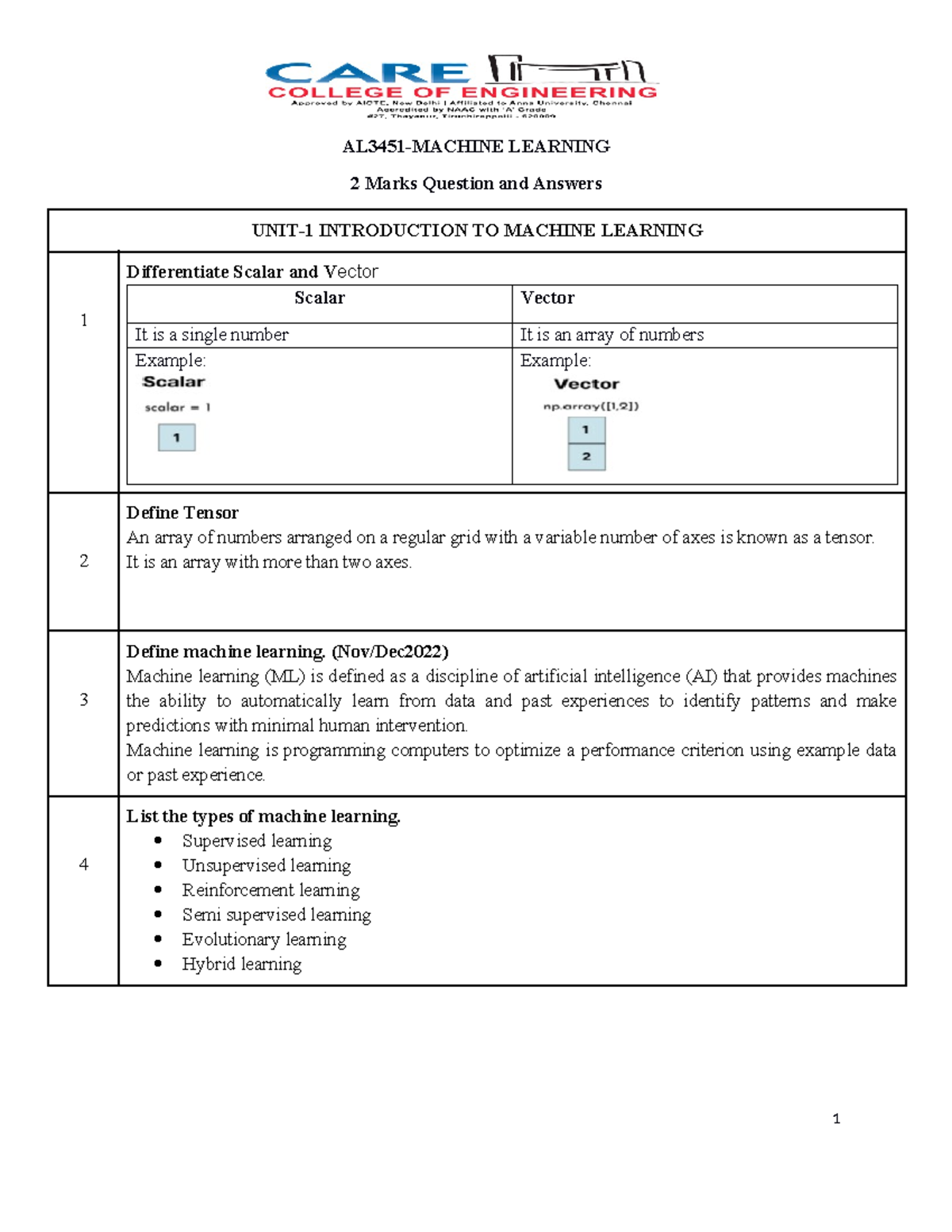 AL3451-Machine Learning 2 Marks Q&A Notes - Exam Prep - Studocu
