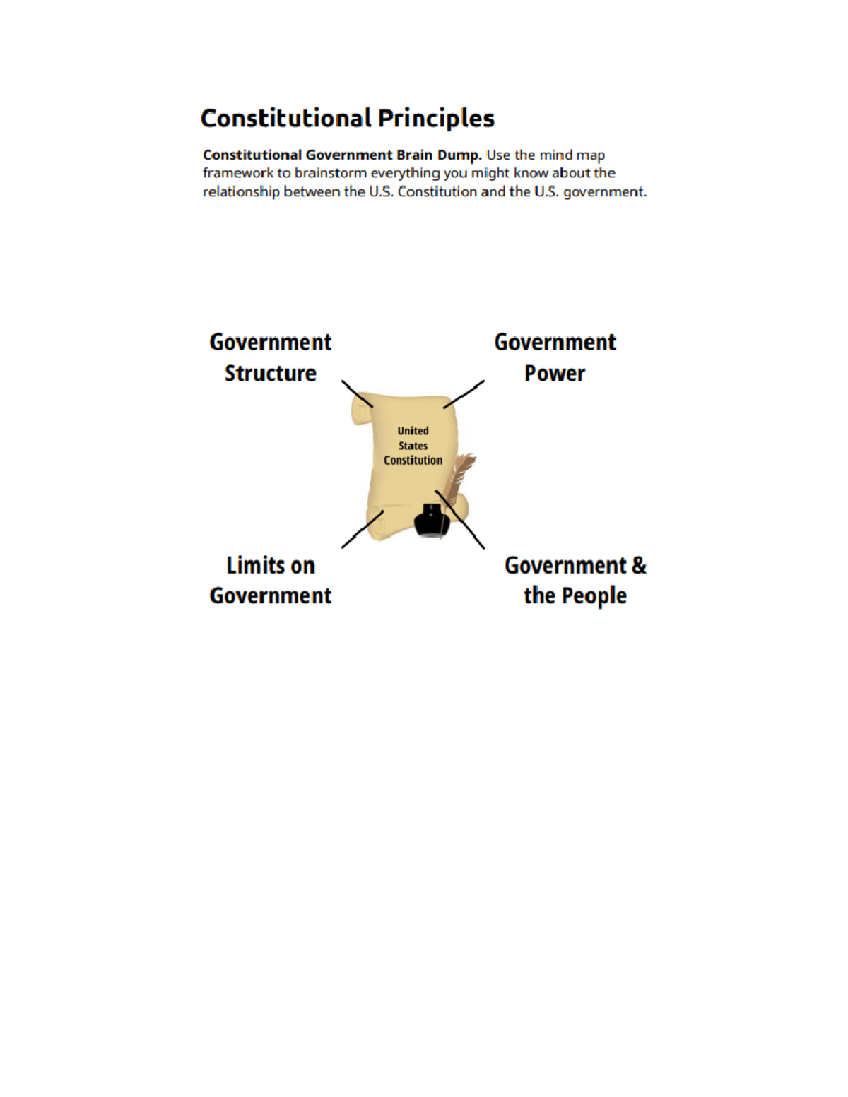 Copy of Constitutional Principles Part 1 - The First of Its Kind It may ...